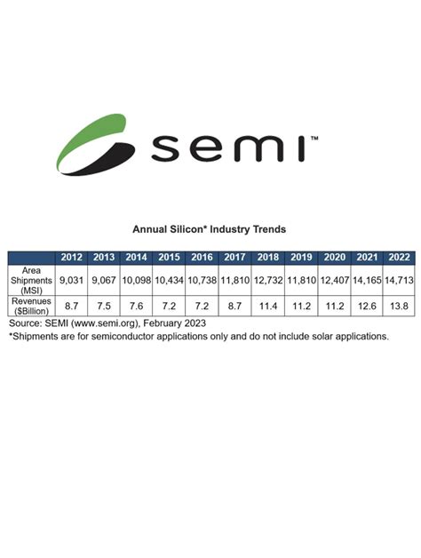 Marco Mezger On Linkedin Silicon Wafer Semiconductor Automotive Industrial Iot 5g…