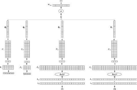 Figure 1 From You Say Factorization Machine I Say Neural Network Its All In The Activation