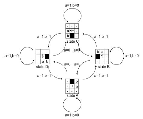 status transition of freeman chain codes download scientific diagram