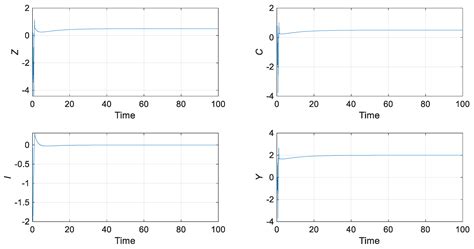 Mathematics Free Full Text Optimal Reinforcement Learning Based Control Algorithm For A