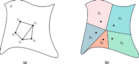Figure 1 From Distributed Coverage Control Of Multi Agent Systems In Uncertain Environments