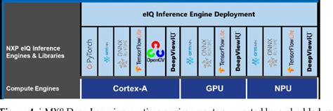 Figure 4 From Benchmarking Object Detection Deep Learning Models In Embedded Devices Semantic