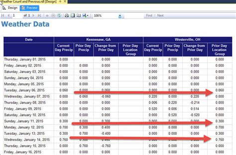 Ssrs Countdistinct And Previous Functions