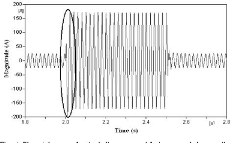 Figure 4 From A Wavelet Based Fault Localization In Transmission