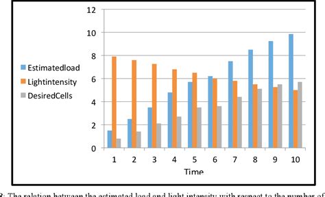 Figure 1 From Design And Simulation Of A Predictive System To Determine