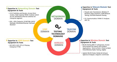 Why Is Testing Essential In Product Development Inxee Systems