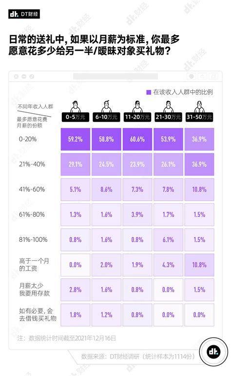 我太会选礼物了”：调研数据告诉你如何有效送礼 虎嗅网