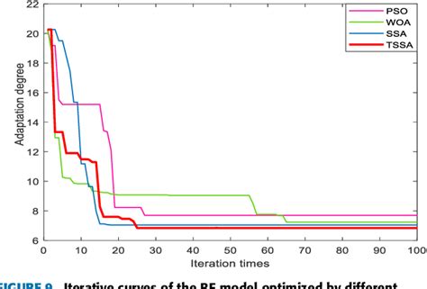 Figure 9 From Fault Diagnosis Of Power Transformer Based On Ssa—mds Pretreatment Semantic Scholar