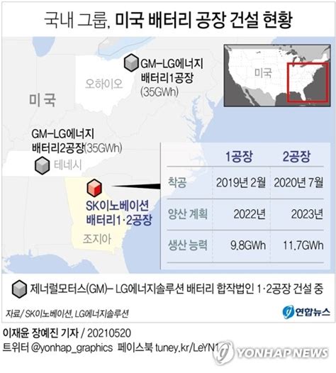 그래픽 국내 그룹 미국 배터리 공장 건설 현황 연합뉴스
