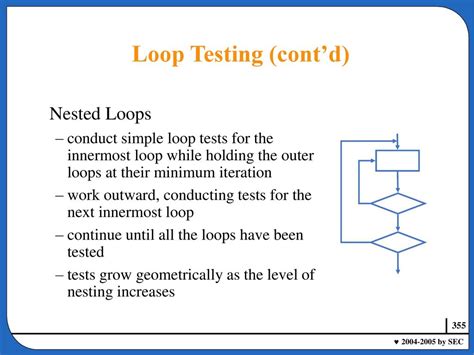 Introduction To Software Engineering Ppt Download