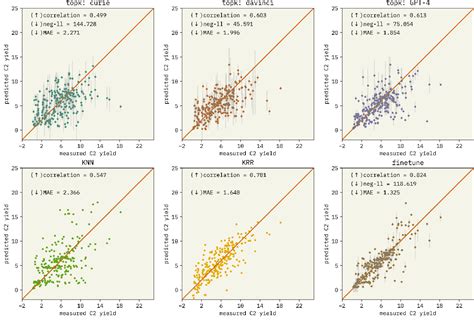 Bayesian Optimization Of Catalysts With In Context Learning Paper And Code Catalyzex