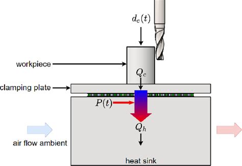 Figure 1 From Cascaded Kalman Filters For A Sliding Mode Control In A
