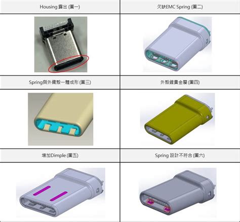 USB Type C可認證 不可認證的特殊設計特輯 百佳泰 Allion Labs