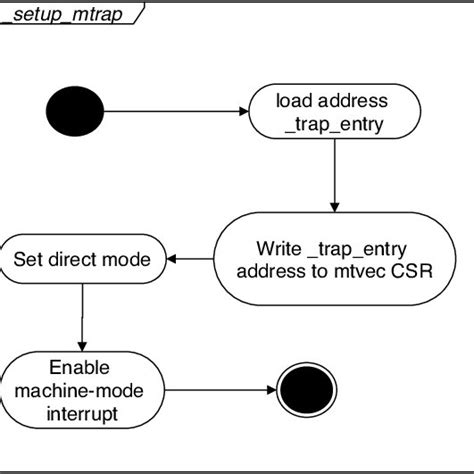 Block Diagram Of Typical Cubesat Subsystems Organization The Download Scientific Diagram