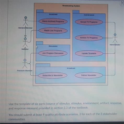 Solved Quality Attribute Scenarios Are Related To But Not