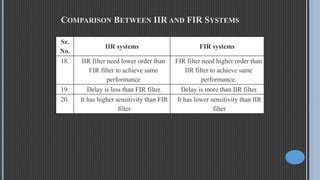 FIR And IIR System PPTX