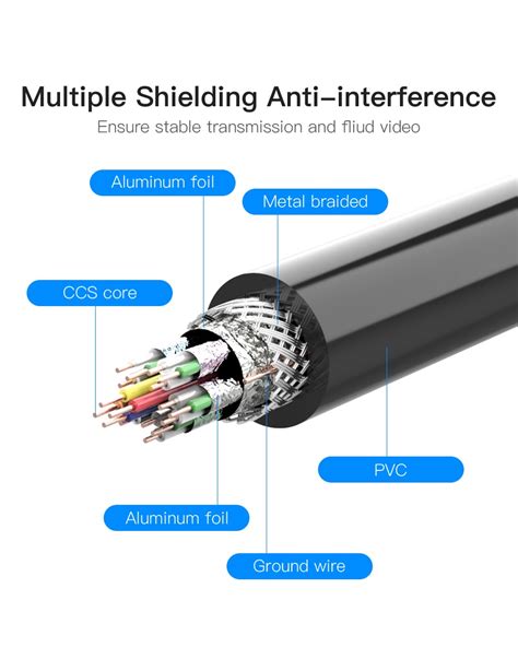 Vention HDMI Extension Cable K HZ HDMI Male To Female Extender Cable For HD TV LCD Laptop K