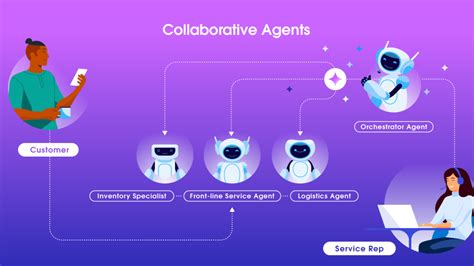 Agentic Ai Empowering The Future Of Work🤖🚀