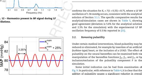 Simulation Results For The Pulsatile Cases 1 And 3 And Non Pulsatile Download Scientific