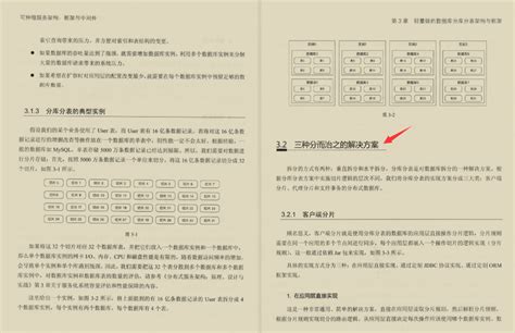 忒棒了！阿里p8大牛用这份技术点直接带你玩转高可用服务架构 阿里巴巴 如何实现高可用 csdn博客