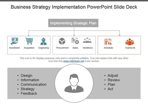 Business Strategy Implementation Powerpoint Slide Deck Ppt Images Gallery Powerpoint Slide