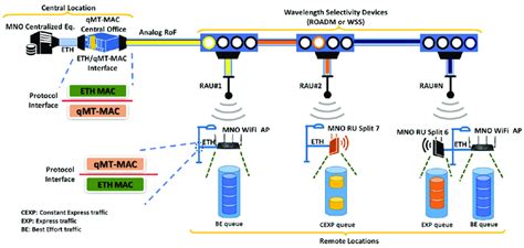 Multipoint Topology What Is Dynamic Multipoint Vpn And How Does It