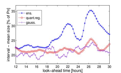 Sharpness Evaluation Average Size Of The Central 50 Prediction