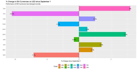 R Adjusting Position Of Labels In A Ggplot Stack Overflow