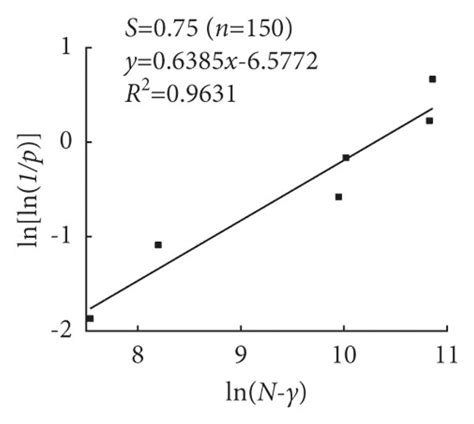 three parameter weibull distribution test of the fatigue life of aasc