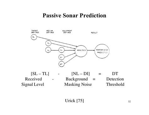 sonar principles asw analysis