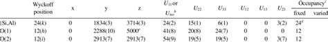 Positional Thermal And Occupancy Parameters A Download Table