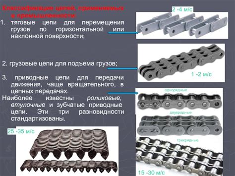 Цепные передачи