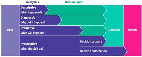 Dataanalyst Predictiveanalytics Piyush Vashisth