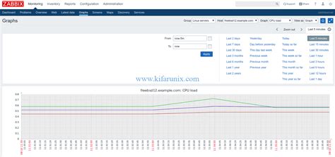 Install Zabbix Agent On FreeBSD 12 Kifarunix