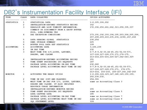 Ppt Db2 Performance Tips Powerpoint Presentation Free Download Id