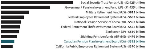 Learn About Your CPP Investment Its Climate Impact