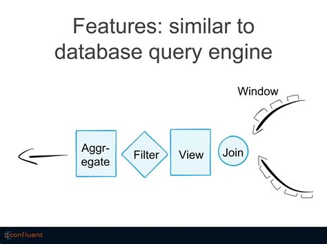 Microservices In The Apache Kafka Ecosystem Pptx Databases Computer Software And Applications