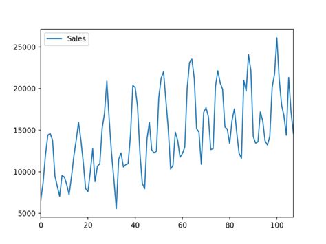 Time Series Forecasting With Prophet In Python