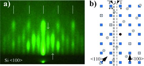 A The Rheed Pattern In The Initial Stages Of 3d Structure Formation