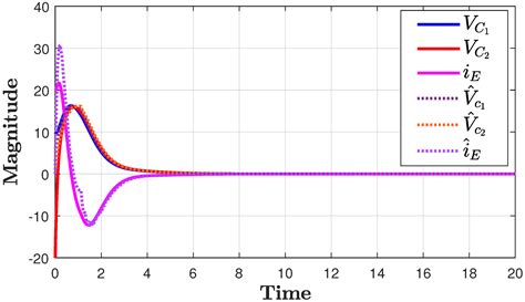 jsan free full text output based dynamic periodic event triggered control with application
