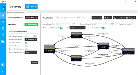 Rum Rule Mining Made Simple