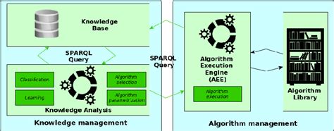 Figure 1 From Automatic Detection Of Objects In 3d Point Clouds Based On Exclusively Semantic