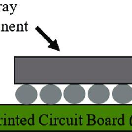 Schematic Of Ball Grid Array Component On Printed Circuit Board
