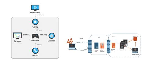 Difference Between Alteryx Vs Tableau Learn The Meaning Workinganduses