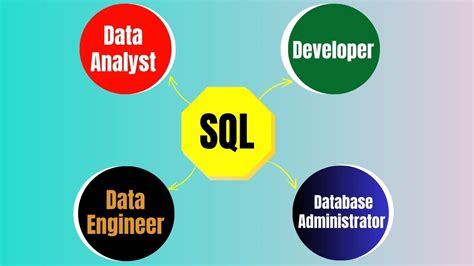 Mssql Training Session From Sql School Sqlschool Sql Powerbi Youtube