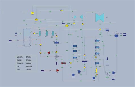Power Plant Efficiency Actsys Process Management Consultants Pte Ltd