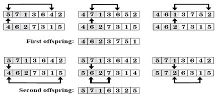 GitHub Alifirst01 Travelling Salesman Genetic Algorithm Finding The