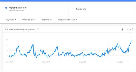 [2022 day 12] you know it s the day r adventofcode