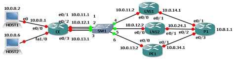 Basic Dynamic To Static Routing Failover Bgp To Route Map