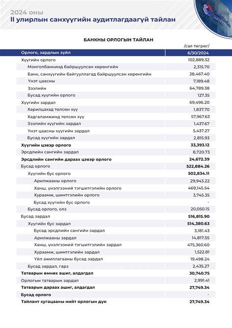 Капитрон банкны 2024 оны эхний хагас жилийн санхүүгийн тайлан